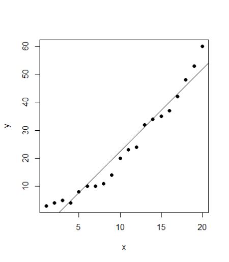 Machine Learning Using Support Vector Machines Perceptive Analytics
