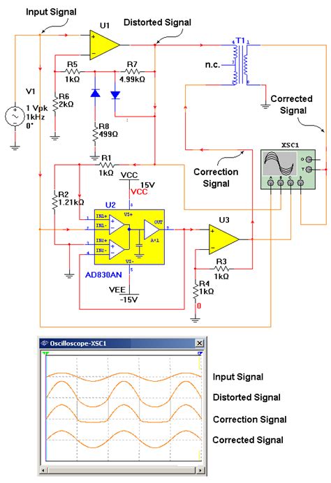 Feed Forward Principle Cancels Waveform Distortion Edn