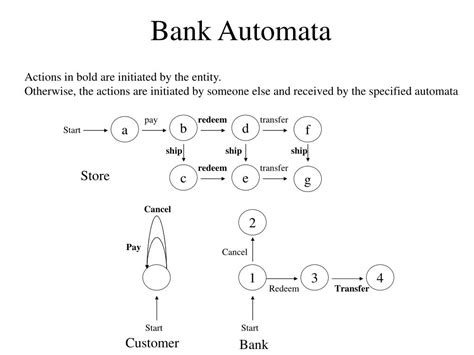 Ppt Finite Automata Powerpoint Presentation Free Download Id1228003