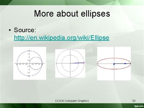 Computer Graphics CC Lecture Midpoint Ellipse