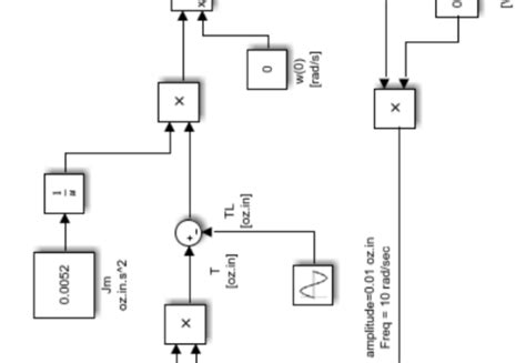Problem A Simulink Model File Of A DC Motor In Chegg