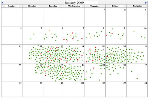 Grid Visualization Page For Rn Download Scientific Diagram