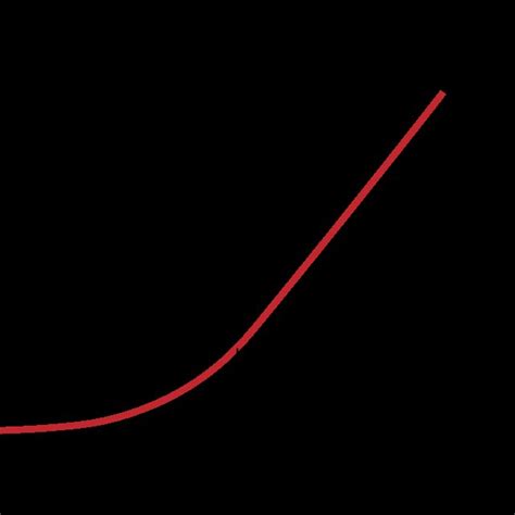 Top The Two Figures Illustrate The Behavior Of Maximal Volume Slices Download Scientific