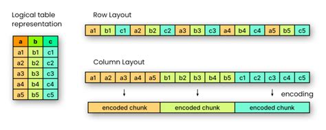 Understanding Apache Parquet Efficient Columnar Data Format
