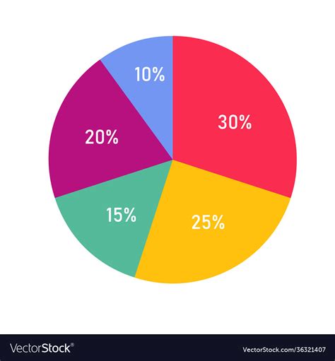 Pie Chart Using Php