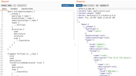 Hacking Graphql Part 1 Redfox Security Pen Testing Services