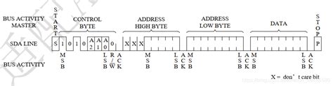 Fpga的i2c的原理及应用（含有源码）fpga I2c Csdn博客