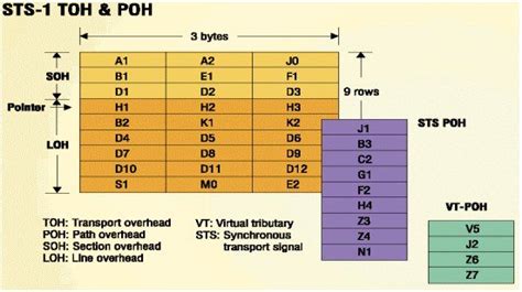 OCx CEM Interface Module Configuration Guide Cisco IOS XE Cisco ASR Series