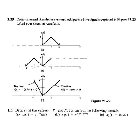 Solved 1 23 Determine And Sketch The Even And Odd Parts Of Chegg