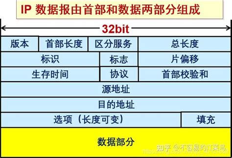 计算机网络知识汇总(超详细整理) 知乎 计算机网络知识汇总(超详细整理) 知乎