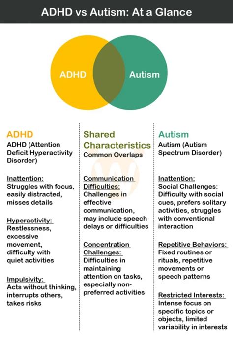 Adhd Understanding Autism Types Autism Assessments For Adults 18