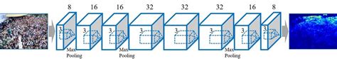 the structure of the proposed lightweight convolutional neural network