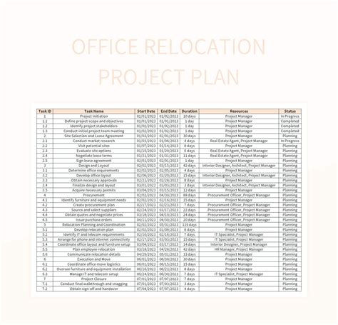 Relocate Selected Chart To A Fresh Perspective Excel Template And
