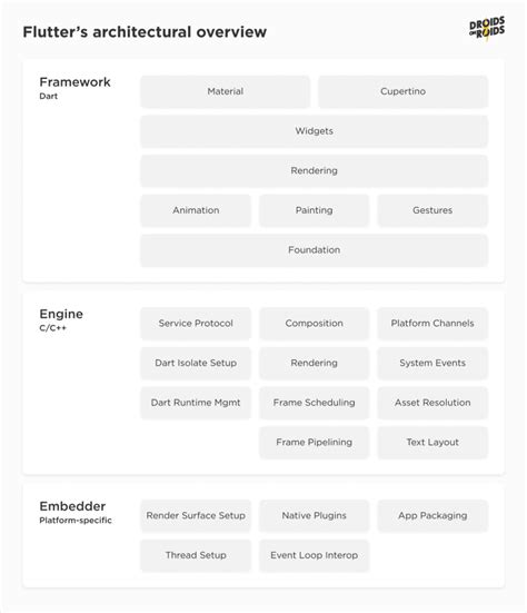 What Is Flutter And Is It Right For You Blog