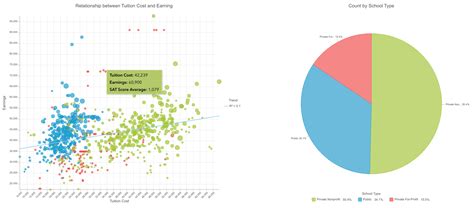 Display And Create Charts Components Overview ArcGIS Maps SDK For