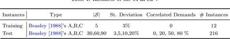 Table 1 From Generalized Partial Benders Decomposition Of Two Stage Stochastic Programs