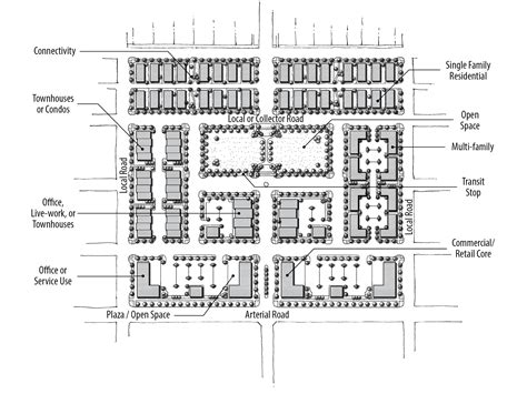 Evolving City Of Meridian