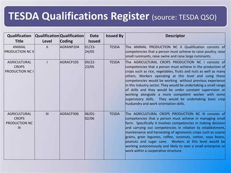 The Philippine Qualification Framework Pptx