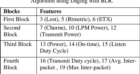 Table 1 From Optimal Feature Subset Selection Using Cuckoo Search On