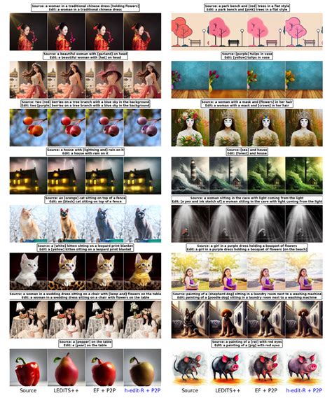 H Edit Effective And Flexible Diffusion Based Editing Via Doobs H
