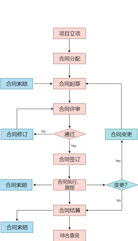 小王子思维导图 迅捷画图
