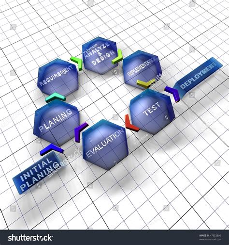 Software Development Process Iterative Incremental Model Stock