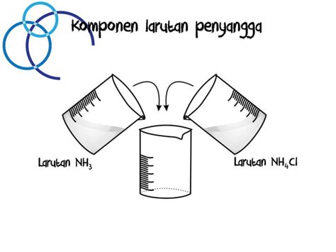 Kelas 11 Ipa 06 Buffer Ppt