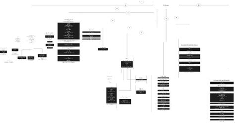 Master Javascript With This Es6 Guide Siddharth M Posted On The Topic