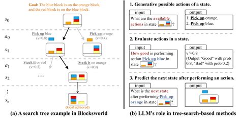 rot enhancing large language models with reflection on search trees
