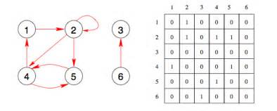 Find Out If Graph Is Isomorphic Java Stack Overflow