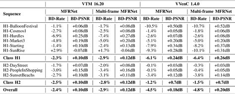 enhancing hdr video compression through cnn based effective bit depth