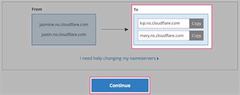 How To Properly Setup Cloudflare With WordPress And Take Advantage Of Free SSL And CDN