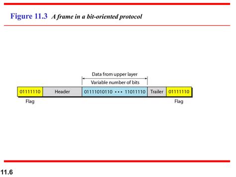 Sybsc It Computer Networks Unit Iii Data Link Control Ppt Computer