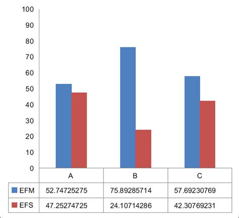 Antibiogram Profile Of Enterococcus Faecalis And Enterococcus Faecium In Chicken Meat From