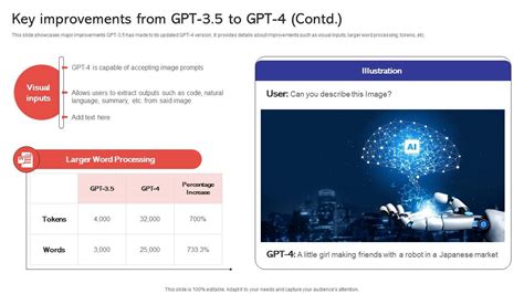 Key Improvements From Gpt 3 5 To Capabilities And Use Cases Of Gpt4