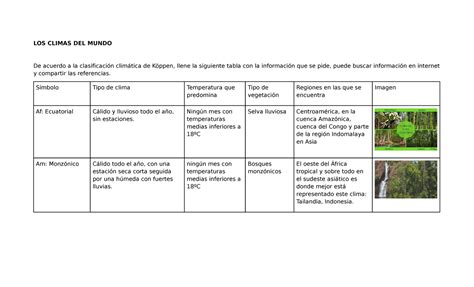 Los Climas Del Mundo Tabla De Datos Los Climas Del Mundo De Acuerdo A La Clasificación