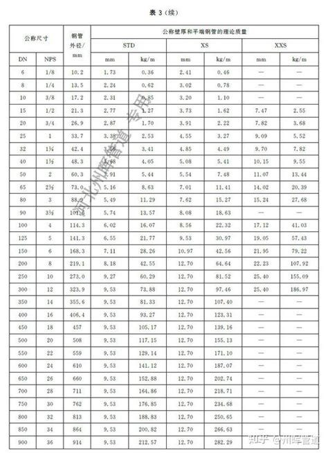 州晖 管道工程用无缝及焊接钢管尺寸GB T28708 2012 知乎