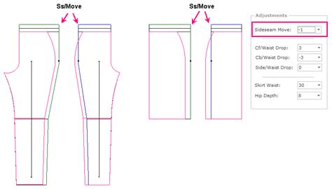 Wild Ginger Software Inc Wiki Adaptive Clothing Patterns