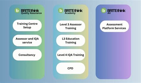Britethink On Linkedin Edtech Tvet Seedfunding