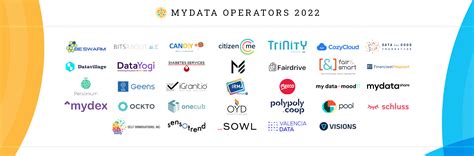 exemplary personal data businesses 33 organisations receive the mydata
