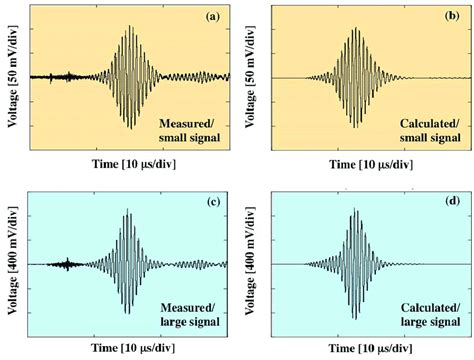 Time Domain Waveforms Monitored At The 60th Cell A Measured Download Scientific Diagram