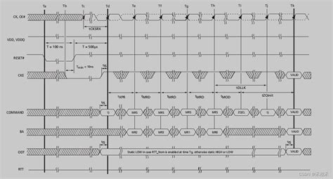 Ug586学习笔记 7系列 Xilinx Mig物理层接口 Csdn博客