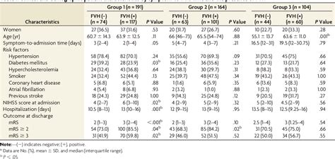 Table 1 From The Association Between Flair Vascular Hyperintensity And