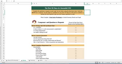 First 101 Days As A Successful Cfo Assessment Tool Eloquens