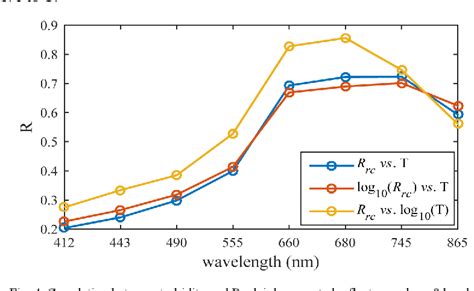 Figure 1 From Innovative Goci Algorithm To Derive Turbidity In Highly Turbid Waters A Case