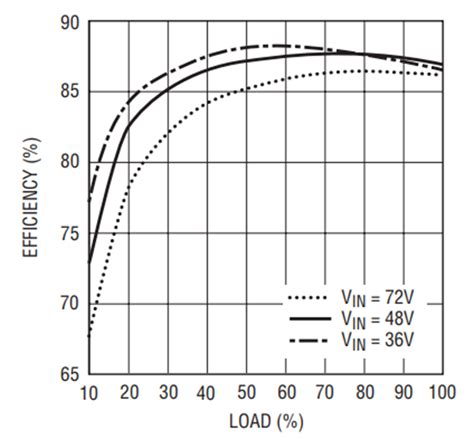 Simple High Efficiency Multi Output Isolated Flyback Supply With