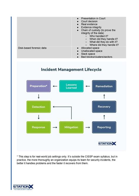 Cissp Cheat Sheet Connect 4 Techs