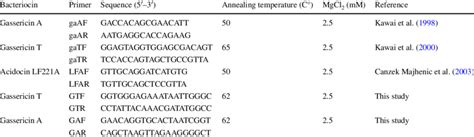 Primers For Genes Related To Bacteriocin Production Download Table