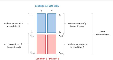 Figure From What Can Go Wrong When Observations Are Not Independently