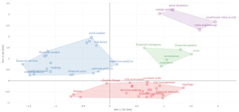 Quantifying Impact Uncovering Trends A Comprehensive Bibliometric Analysis Of Shadow Banking